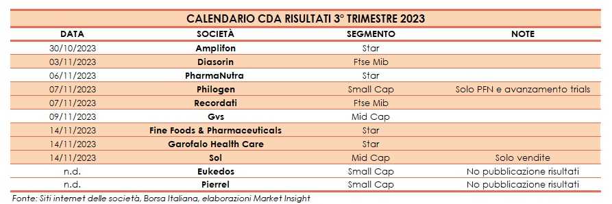Salute - Calendario Cda 3° trimestre 2023 | Market Insight